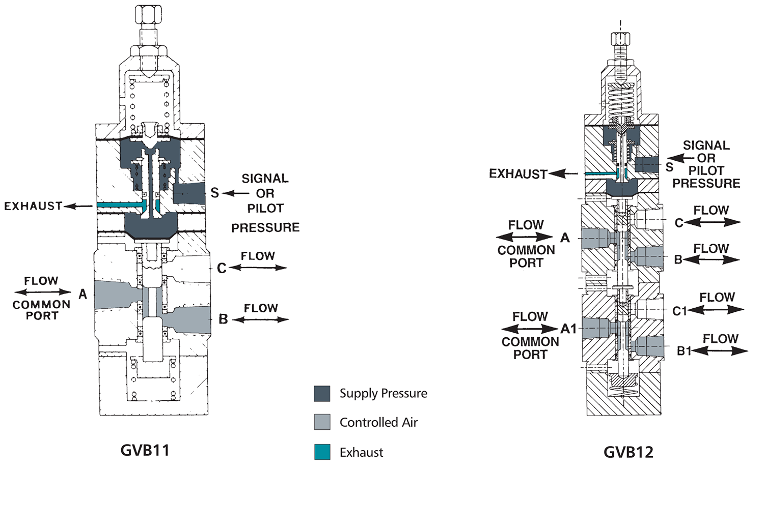 GVB/GVB12 Series Snap-Acting Relays | Conoflow