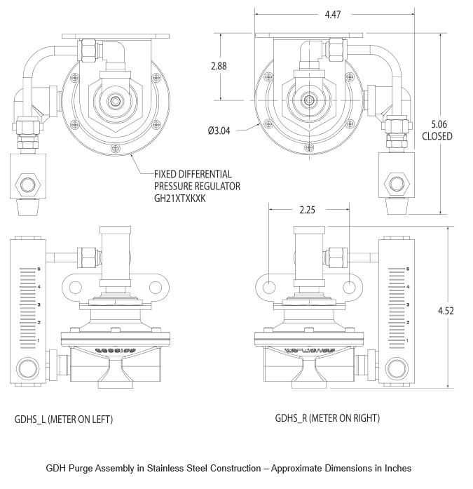 GDH Series Purge Assemblies | Conoflow