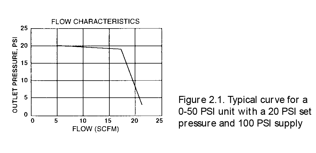 Product Terminology | Conoflow