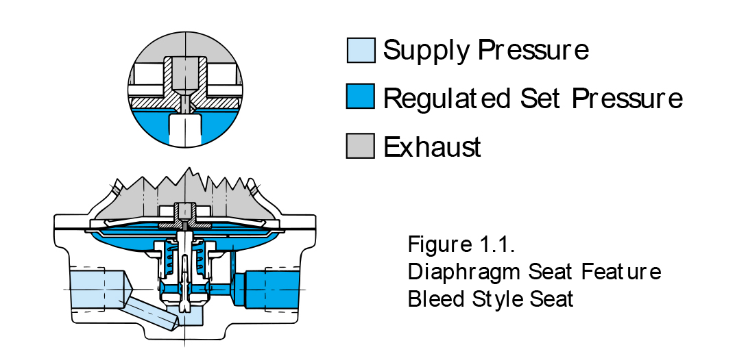 Product Terminology | Conoflow